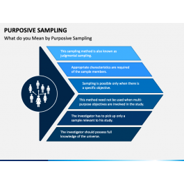 Purposive Sampling PowerPoint and Google Slides Template - PPT Slides