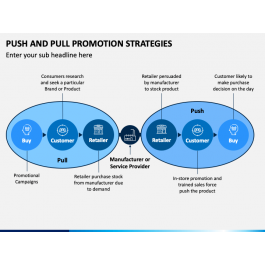 Push and Pull Promotion Strategies PowerPoint Template - PPT Slides