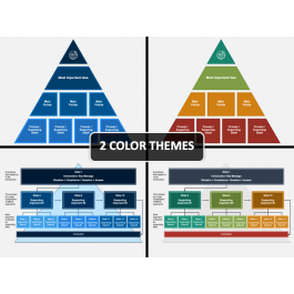 Pyramid Principle PowerPoint and Google Slides Template - PPT Slides