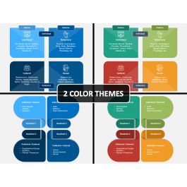 Quadrants of Change PowerPoint and Google Slides Template - PPT Slides