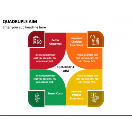 Quadruple Aim PowerPoint and Google Slides Template - PPT Slides