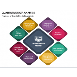 Qualitative Data Analysis PowerPoint and Google Slides Template - PPT ...