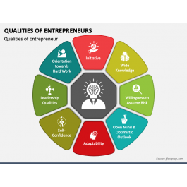 Qualities of Entrepreneurs PowerPoint and Google Slides Template - PPT Slides