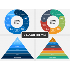 Quality Circle PowerPoint and Google Slides Template - PPT Slides