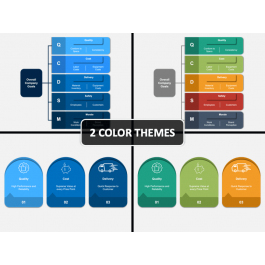 Quality Cost Delivery PowerPoint and Google Slides Template - PPT Slides