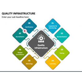 Quality Infrastructure PowerPoint and Google Slides Template - PPT Slides