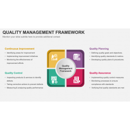 Quality Management Framework PowerPoint and Google Slides Template ...