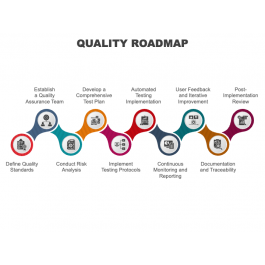 Quality Roadmap for PowerPoint and Google Slides - PPT Slides