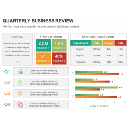 Quarterly Business Review PowerPoint and Google Slides Template - PPT ...