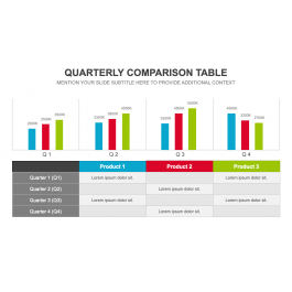 Quarterly Comparison Table PowerPoint and Google Slides Template - PPT ...