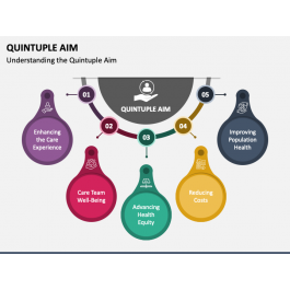 Quintuple Aim PowerPoint and Google Slides Template - PPT Slides