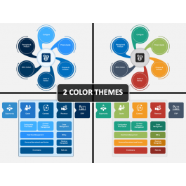 Quote To Cash PowerPoint and Google Slides Template - PPT Slides