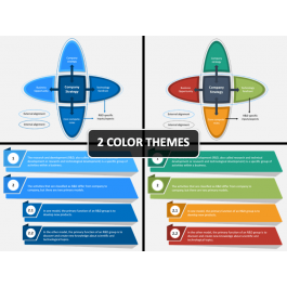 Research and Development (R&D) Strategy PowerPoint and Google Slides ...
