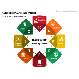 Rabostic Planning Model PowerPoint and Google Slides Template - PPT Slides