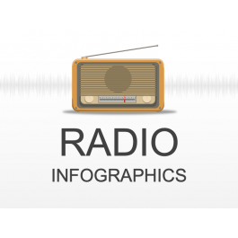 Radio Infographics for PowerPoint and Google Slides - PPT Slides