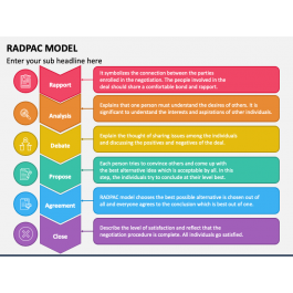 RADPAC Model PowerPoint and Google Slides Template - PPT Slides