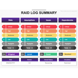 RAID Log Summary PowerPoint and Google Slides Template - PPT Slides