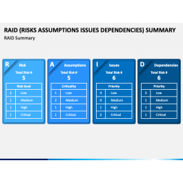 RAID (Risks Assumptions Issues Dependencies) Summary PowerPoint ...