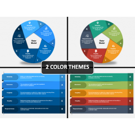 Rater Model PowerPoint and Google Slides Template - PPT Slides