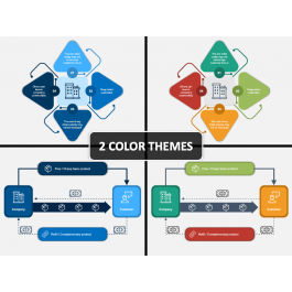 Razor and Blade Business Model PowerPoint and Google Slides Template ...