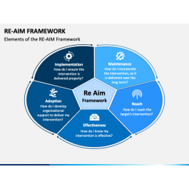 Re-Aim Framework PowerPoint and Google Slides Template - PPT Slides