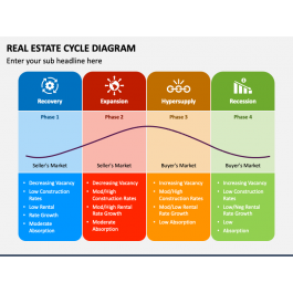 Real Estate Cycle Diagram for PowerPoint and Google Slides - PPT Slides