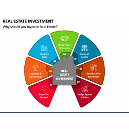 Real Estate Investment PowerPoint and Google Slides Template - PPT Slides