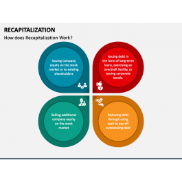 Recapitalization PowerPoint and Google Slides Template - PPT Slides