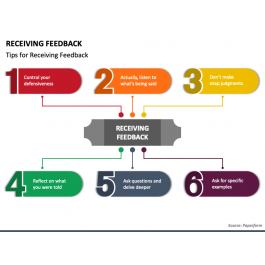 Receiving Feedback PowerPoint and Google Slides Template - PPT Slides