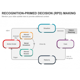 Recognition-Primed Decision Making PowerPoint and Google Slides ...