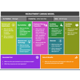 Recruitment Canvas Model PowerPoint and Google Slides Template - PPT Slides