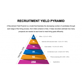 Recruitment Yield Pyramid PowerPoint and Google Slides Template - PPT ...