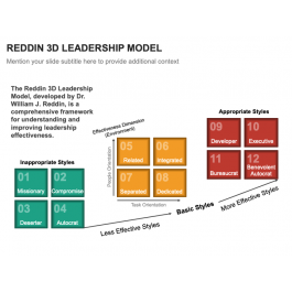 Reddin 3D Leadership Model PowerPoint and Google Slides Template - PPT ...