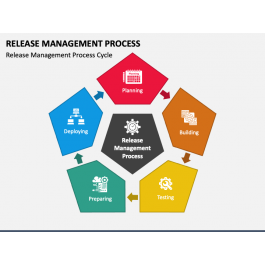 Release Management Process PowerPoint and Google Slides Template - PPT ...