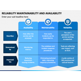 Reliability Maintainability and Availability PowerPoint and Google ...