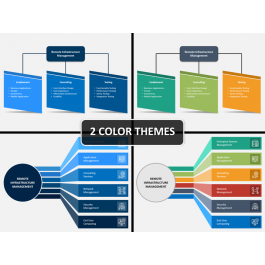 Remote Infrastructure Management PowerPoint and Google Slides Template ...
