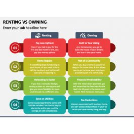 Renting Vs Owning PowerPoint and Google Slides Template - PPT Slides