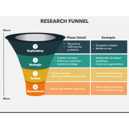 Research Funnel for PowerPoint and Google Slides - PPT Slides