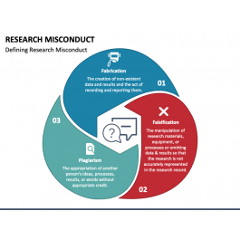 Research Misconduct PowerPoint and Google Slides Template - PPT Slides