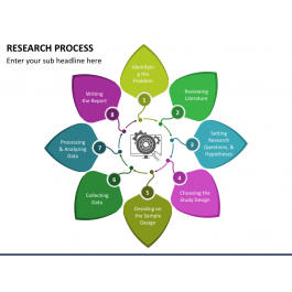 Research Process PowerPoint and Google Slides Template - PPT Slides