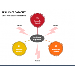 Resilience Capacity PowerPoint and Google Slides Template - PPT Slides