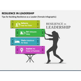 Resilience in Leadership PowerPoint and Google Slides Template - PPT Slides