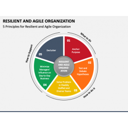 Resilient And Agile Organization PowerPoint and Google Slides Template ...