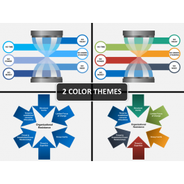 Resistance to Change PowerPoint and Google Slides Template - PPT Slides