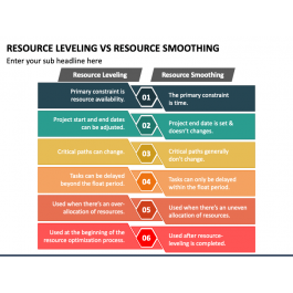 Resource Leveling Vs Resource Smoothing PowerPoint and Google Slides ...