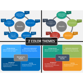 Results Based Management (RBM) PowerPoint and Google Slides Template ...