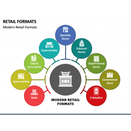 Retail Formats PowerPoint and Google Slides Template - PPT Slides