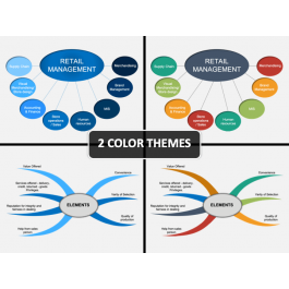 Retail Management PowerPoint and Google Slides Template - PPT Slides