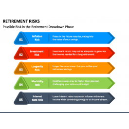 Retirement Risks PowerPoint Template - PPT Slides