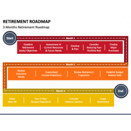 Retirement Roadmap PowerPoint and Google Slides Template - PPT Slides